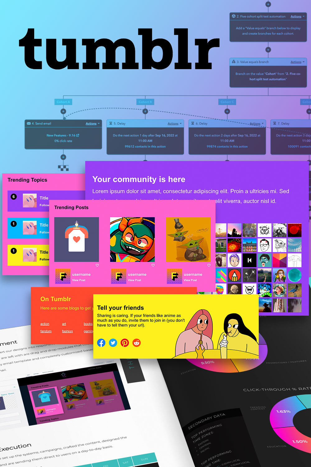 Marketing Automation, CRM and Rev Lifecycle Agency – Nashville Make MVMT